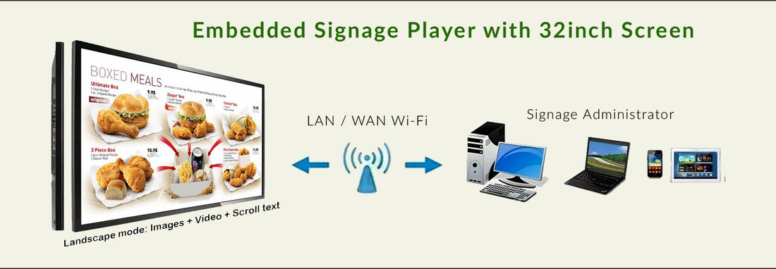 ThinPC Deals Thin Clients | Mini PC | Digital Signage | Touch Screen