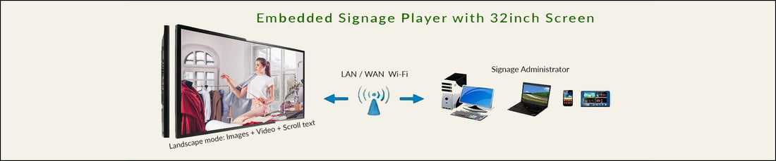 ThinPC Deals Thin Clients | Mini PC | Digital Signage | Touch Screen